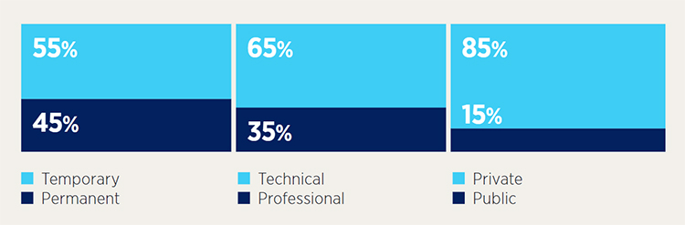 Investors | Hays - Working for your tomorrow